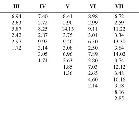 Average Intra And Inter Cluster D 2 Values In First Row And Distance