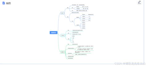 Linuxc语言day10 Csdn博客