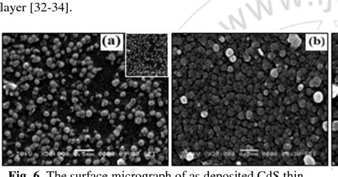 Figure 6 From The Effect Ultrasonication On Cds Thin Films Deposited By