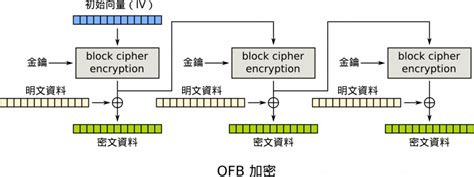 Aes Jsjavascript Aes G T Wang