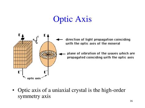 PPT Optical Indicatrix PowerPoint Presentation Free Download ID 6035263