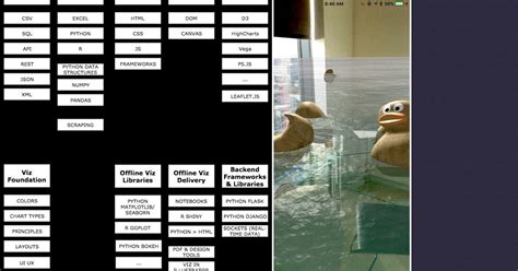 list threejs curated by catalina melnic medium
