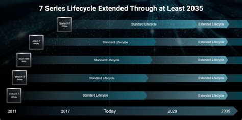 Linkedin Mukesh Chugh 페이지 Socblockset Simulink Matlab Hardware