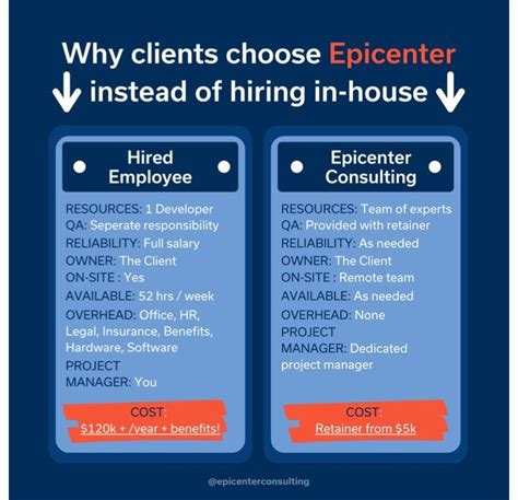 Epicenter Consulting On Linkedin Epicenterconsulting Cybersecurity Cybersecurityawareness