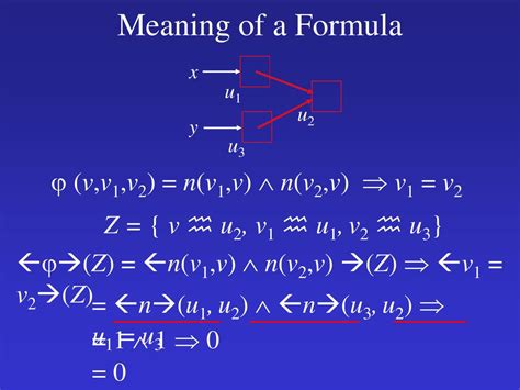Parametric Shape Analysis Via 3 Valued Logic Ppt Download