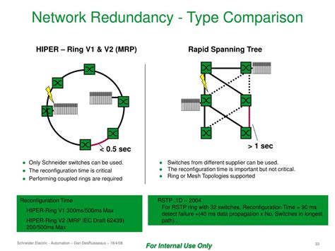 Ppt Connexium Product Line Overview Industrial Ethernet