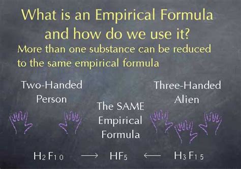 Empirical Formula Introduction