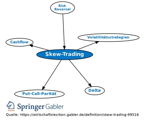 Algorithmic Trading Definition Gabler Banklexikon Bank Home