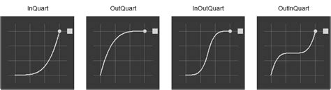 Levelling Up HTML5 Animation With Easing Functions Saola Animate