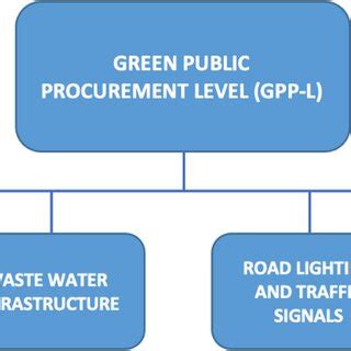 Structure Of The GPP L Variable Source Authors Download Scientific Diagram