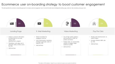 Ecommerce User On Boarding Strategy To Boost Customer Engagement