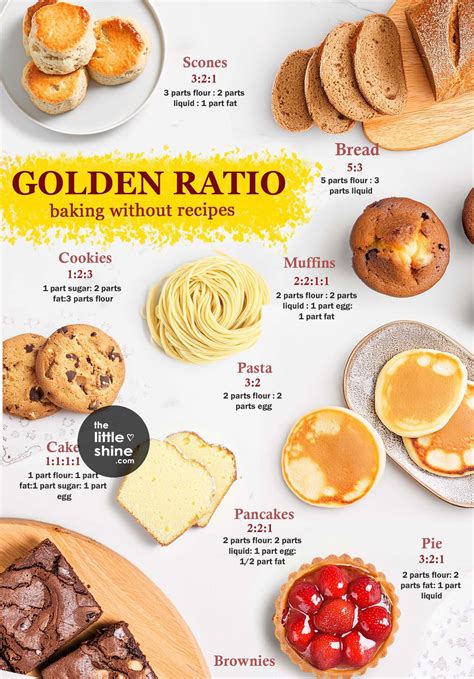 Baking Ratios Delicious And Perfect Baked Good Every Time The