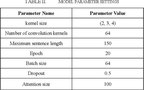 Table Ii From Multi Scale Convolutional Neural Networks Based On Self