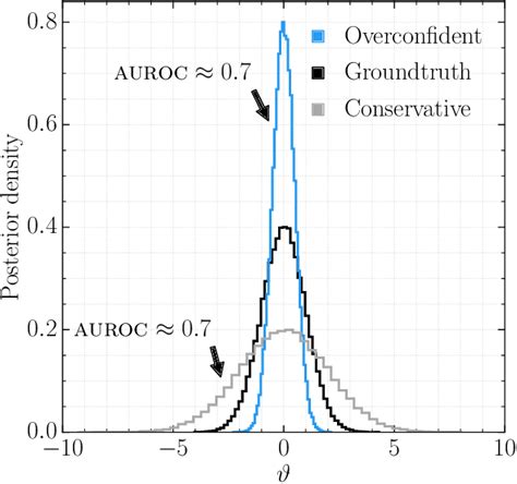 figure 1 from averting a crisis in simulation based inference