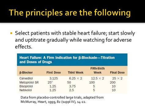 Beta Blockers