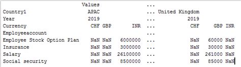 Not Able To Extract Cube Data Completely By Using Pivot · Issue 46 · Cubewise Codetm1py