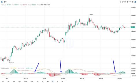 Cómo maximizar tus ganancias mediante estrategias de trading