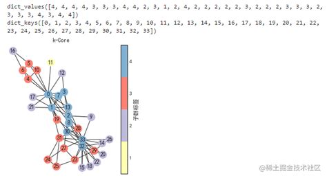 Python Networkx实践社交网络可视化 掘金