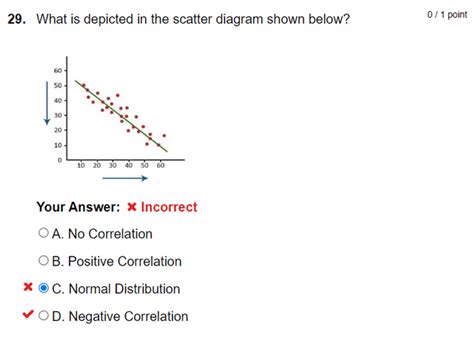 Need Explanation Landini Capm Practice Test R Capm