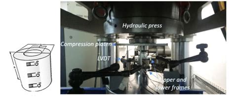 1 Set Up Of The Quasi Oedometric Compression Q Oc Test Hydraulic
