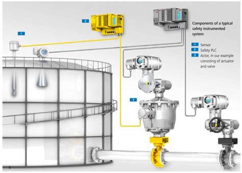 Sis Hardware Fault Tolerance Methods To Overcome Hft Issues
