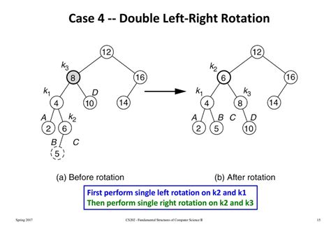 Cs202 Fundamental Structures Of Computer Science Ii Ppt Download
