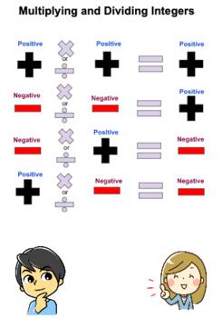 Multiplying And Dividing Integers By Chastin Smiddy TPT