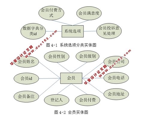 健身中心会员管理系统的设计与实现 SSH MySQL Javaweb 毕业设计论文网