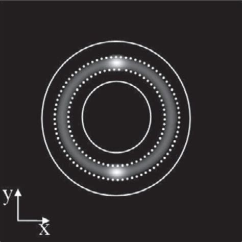 4 Gaussian Ring With Two High Intensity Spots Acting As A Target