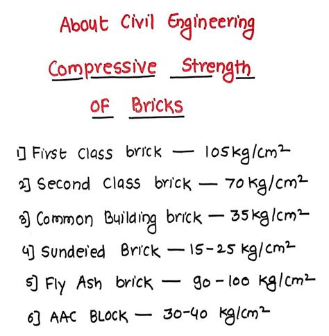 Compressive Strength Of Brick In Nmm2 Kgcm2 Civil Sir 59 Off
