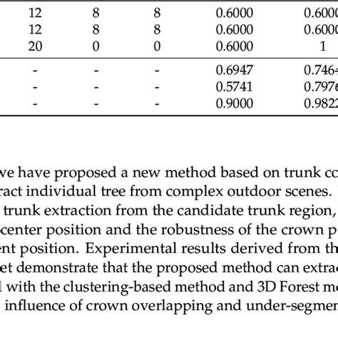 Quantitative Comparison Results On Four Scenes Download Scientific Diagram