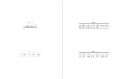 Align Two Tables Vertically Across One Page In Appendix Tex Latex