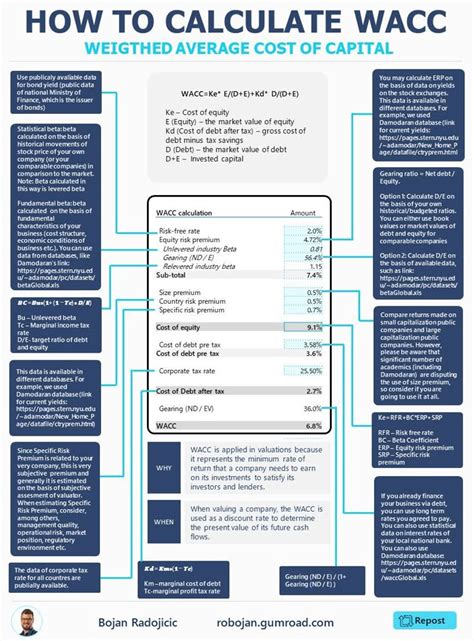 How To Calculate Wacc Head Key Formula Body Calculation Legs Explanation