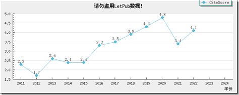Acm Journal On Emerging Technologies In Computing Systems 影响因子2200分，是几