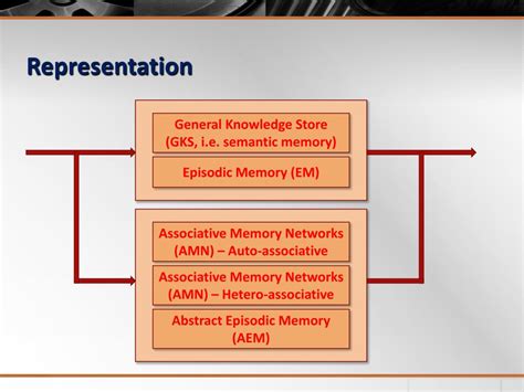 ppt the clarion cognitive architecture a tutorial powerpoint