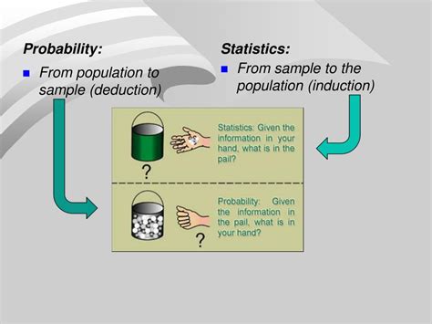 Ppt Chapter 18 Sampling Distribution Models And The Central Limit