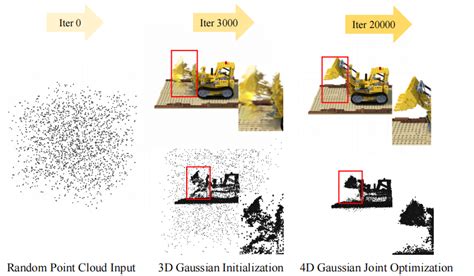 【动态三维重建】4d Gaussian Splatting 用于动态场景重建（cvpr 2024）4d Gaussian Splatting