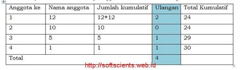 28 Contoh Soal Algoritma Greedy Sonia Berg