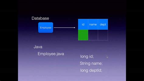 Java Persistence Api Introduction Youtube