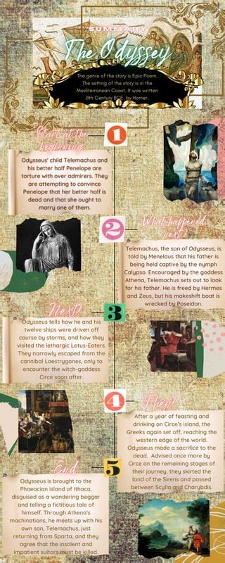 The Odyssey Summary Infographic Pdf