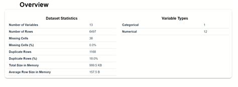 Dataprep Library Perform Eda Faster Analytics Vidhya