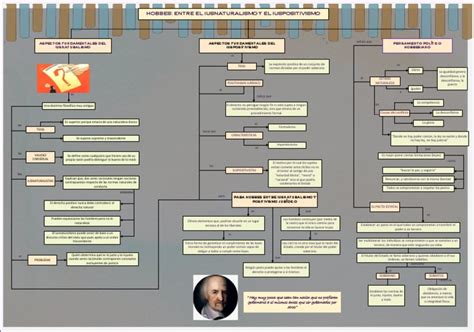 Iusnaturalismo Y Iuspositivismo Pdf La Ley Natural Ciencias Políticas