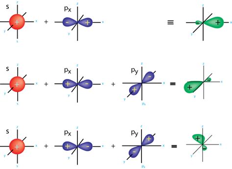 The Hybrid Orbitals Used By N In The Nh3 Molecule Are Predicted By