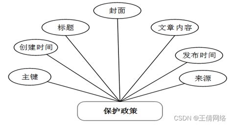 Java Csdn