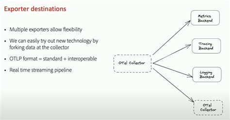 Adobe Opentelemetry Collector