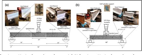 Figure 1 From Integrating Visual Sensing And Structural Identification Using 3d Digital Image