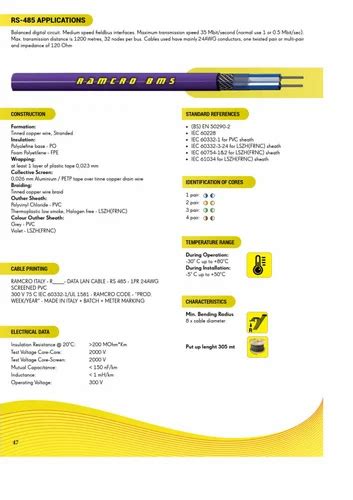Ramcro R1080 Screen Rs485 Cable At ₹ 68 Meter In Gurugram Id