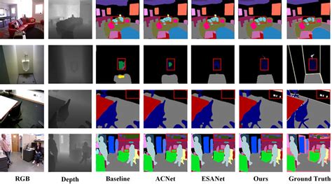 Frontiers Mipanet Optimizing Rgb D Semantic Segmentation Through Multi Modal Interaction And
