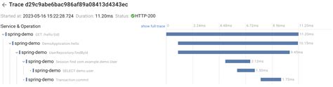 Opentelemetry For Java Coroot Documentation