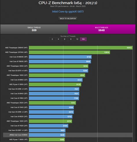 Paramétrage BIOS optimal pour I9 9900K Surcadençage Next INpact